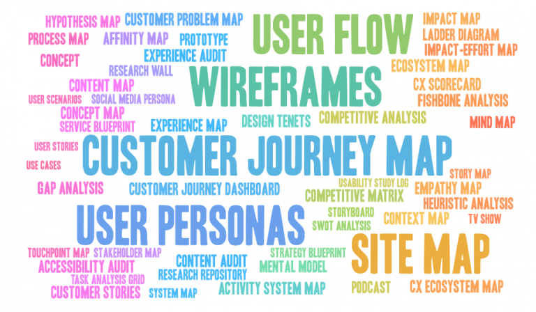 When to Use Which UX Research Deliverable - June UX