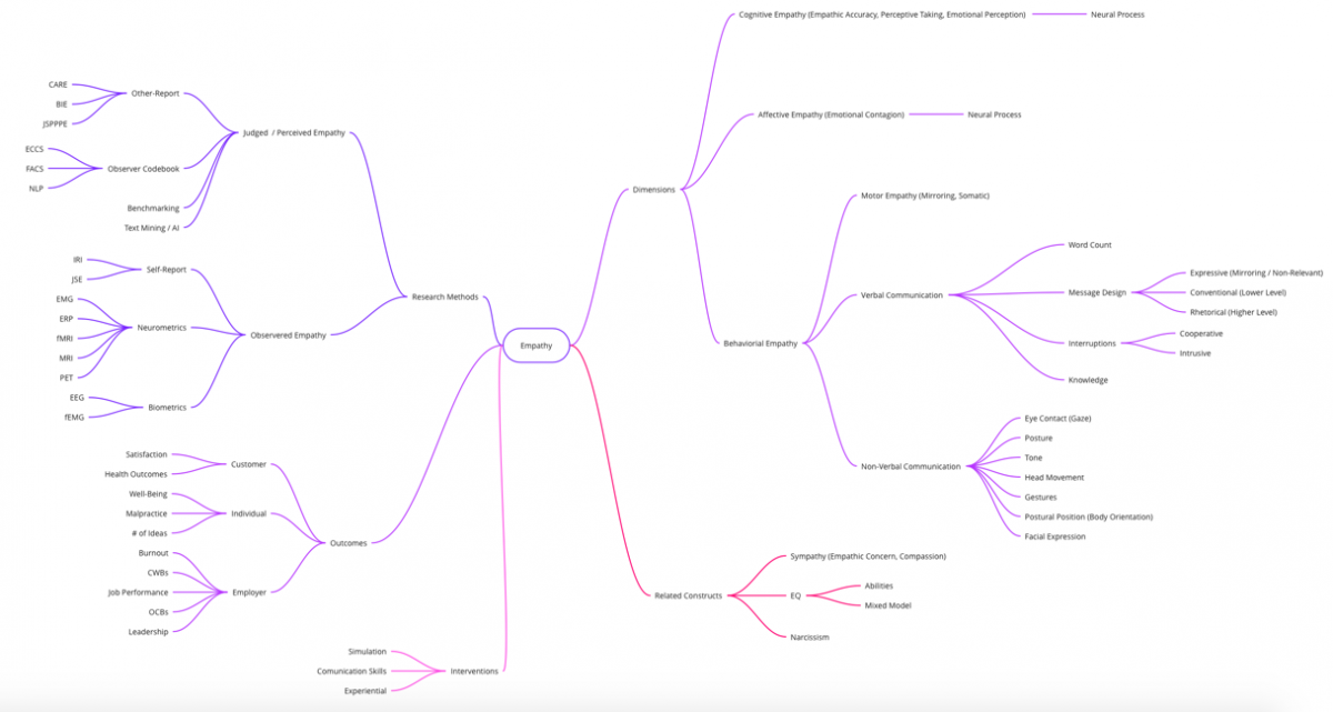 What Is Empathy... Really? - June UX