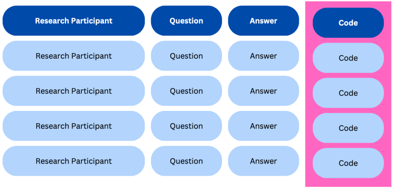 Ux Word Of The Day Qualitative Coding June Ux